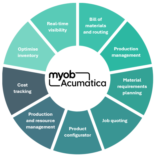 Tonic Talk — Tonic Technologies - MYOB Acumatica Partner