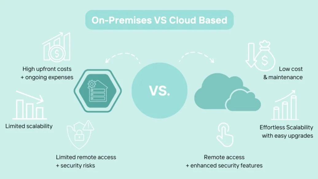 How Cloud-Based ERP Solves On-Premise Software Problems — Tonic ...