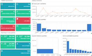 Tonic Technologies - MYOB Acumatica Partner