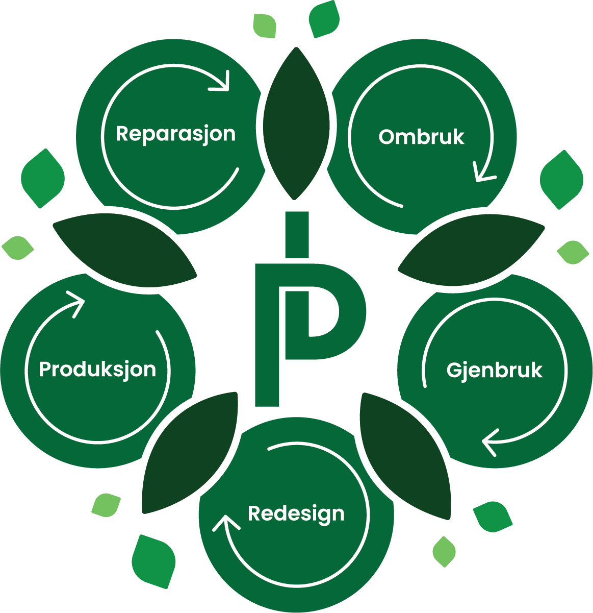 Design — Park & Bymøbler