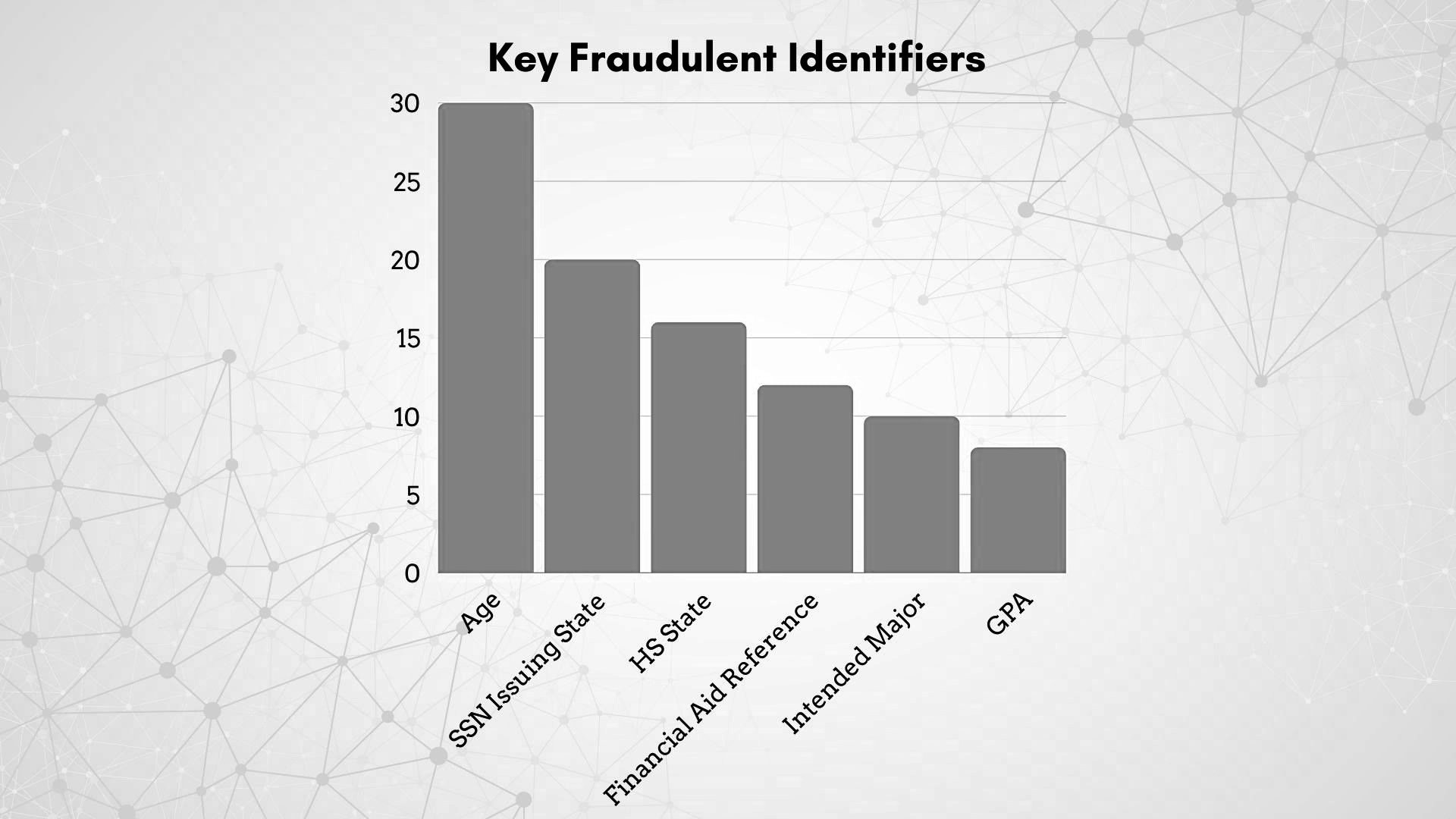 FraudElimination — Lightleap