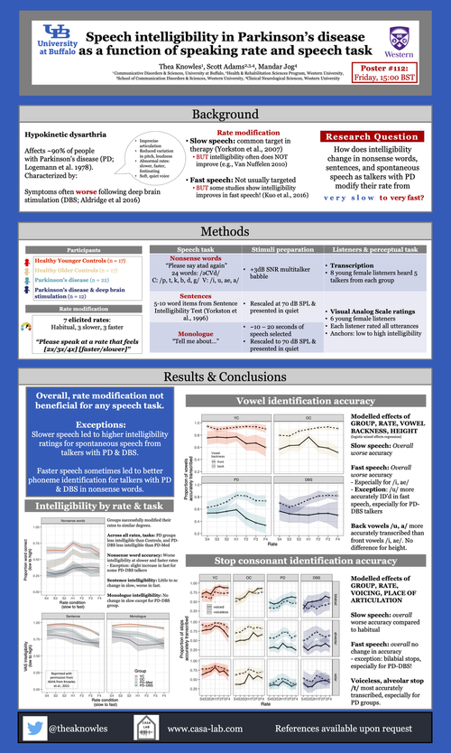 Speech intelligibility in Parkinson’s disease as a function of speaking ...
