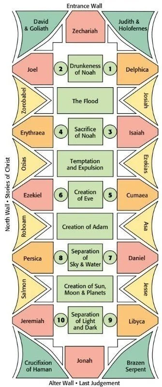 Best Map of the Sistine Chapel Ceiling and Walls in the World — Anthony ...
