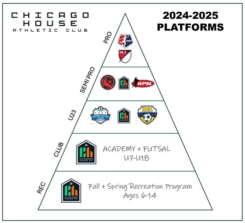 CHAC Academy