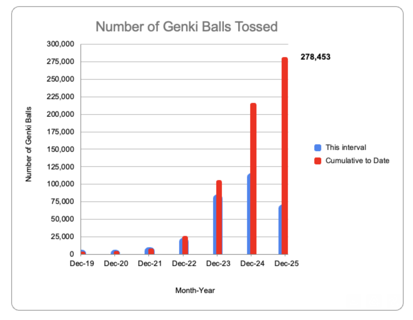 The Genki Ala Wai Project