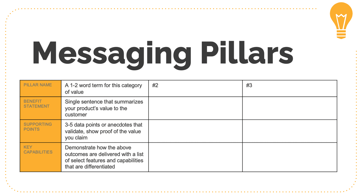 How to go-to-market: Messaging — Betty Junod