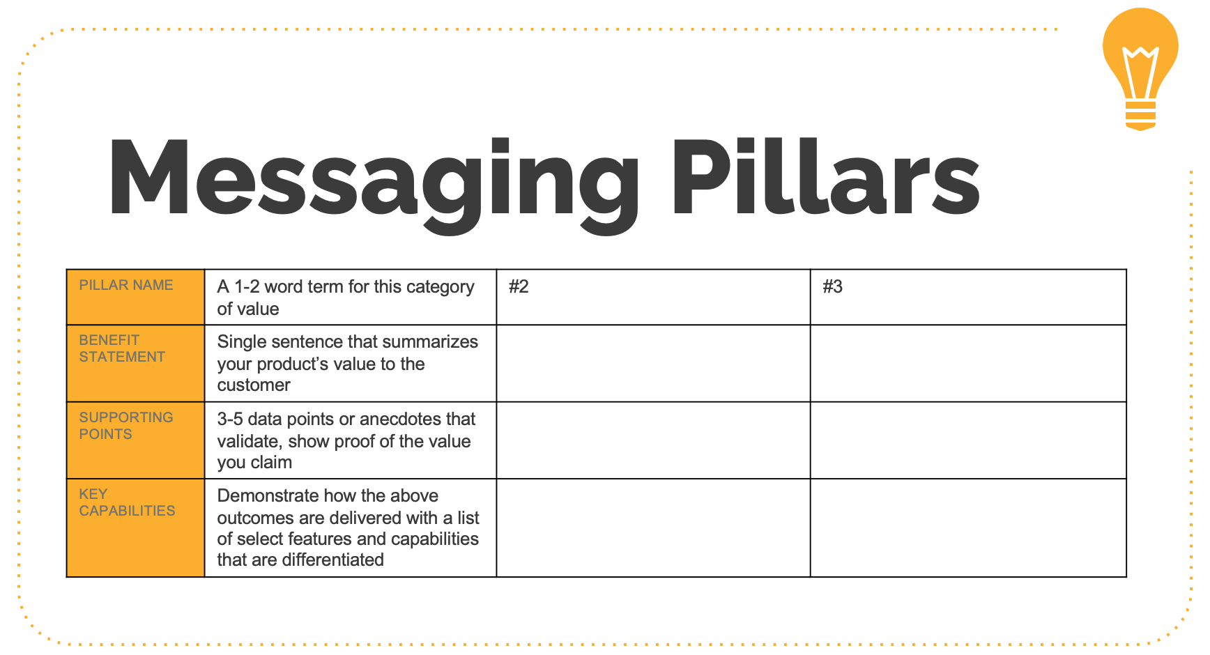 How to go-to-market: Messaging — Betty Junod