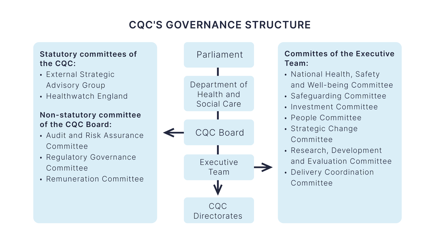 What Does CQC Stand For? | Care Quality Commission Explained