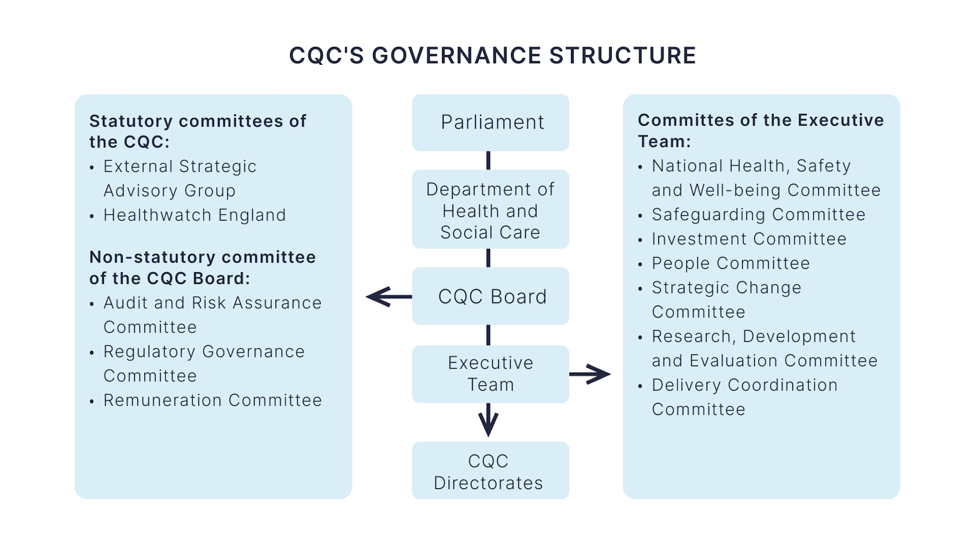 What Does CQC Stand For? | Care Quality Commission Explained