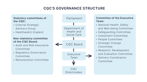 What Does CQC Stand For? | Care Quality Commission Explained