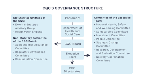 What Does CQC Stand For? | Care Quality Commission Explained