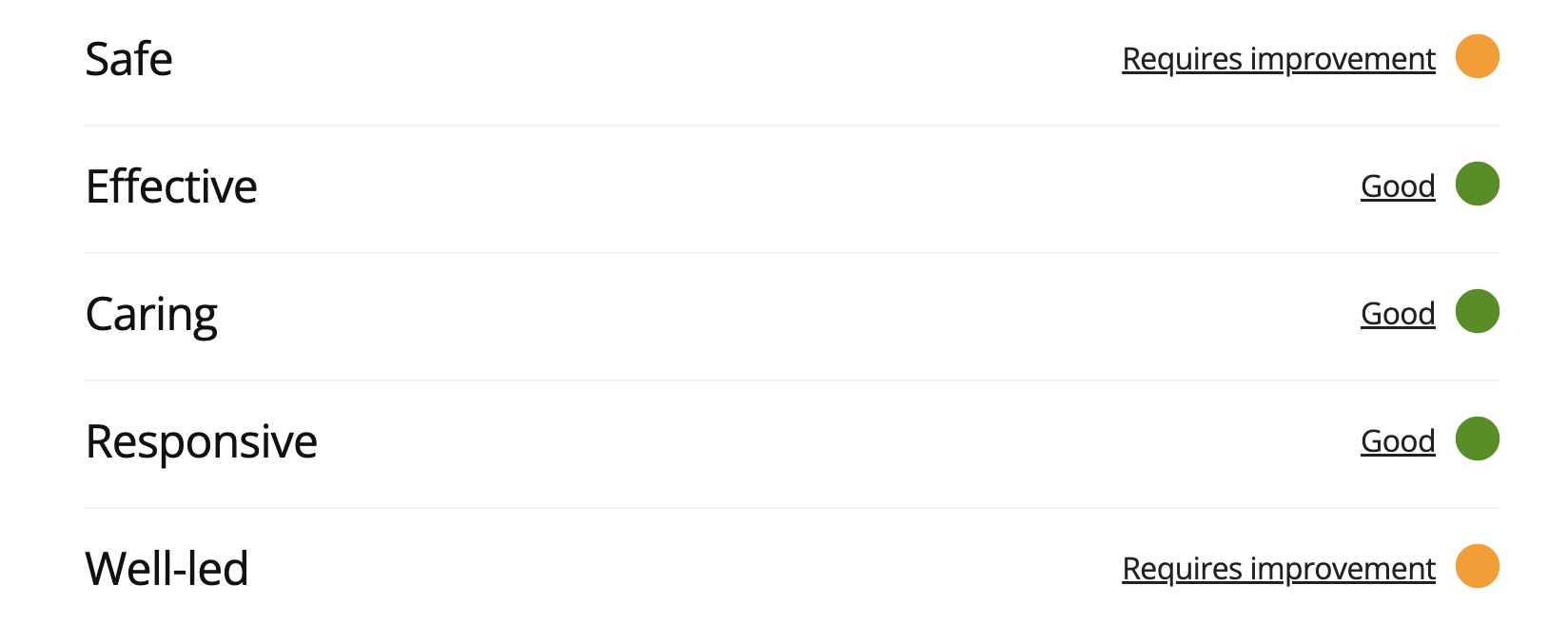 What are the 5 CQC Key Standards? — Affinity Care Advisory — Affinity ...