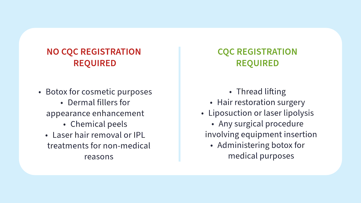 Do Aesthetic Clinics Need to Register with the CQC?