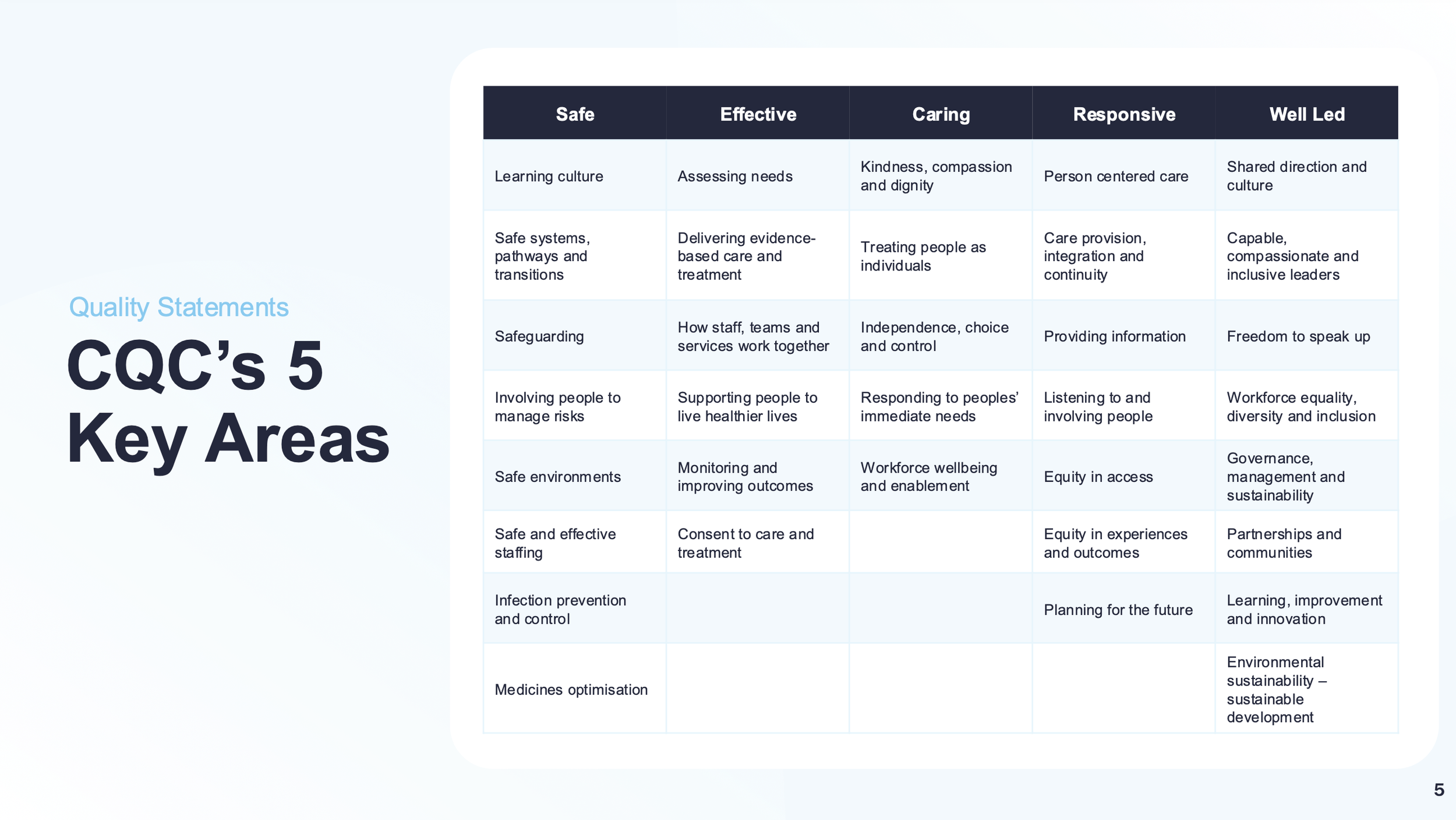 What Evidence Do I Need for a CQC Inspection?
