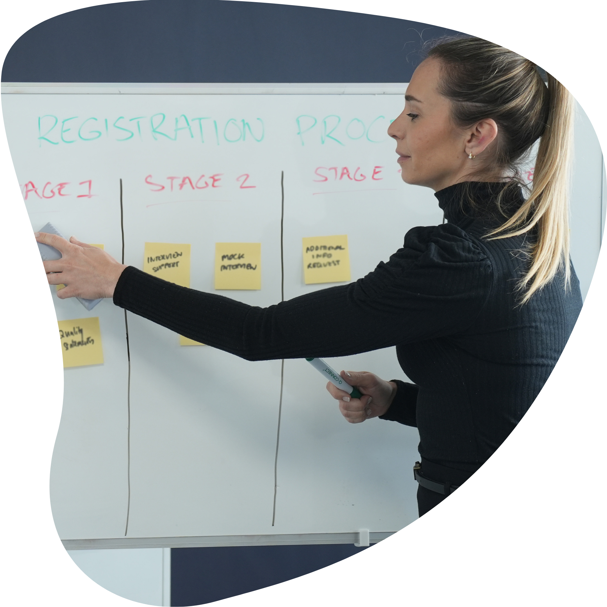 CQC Registration
