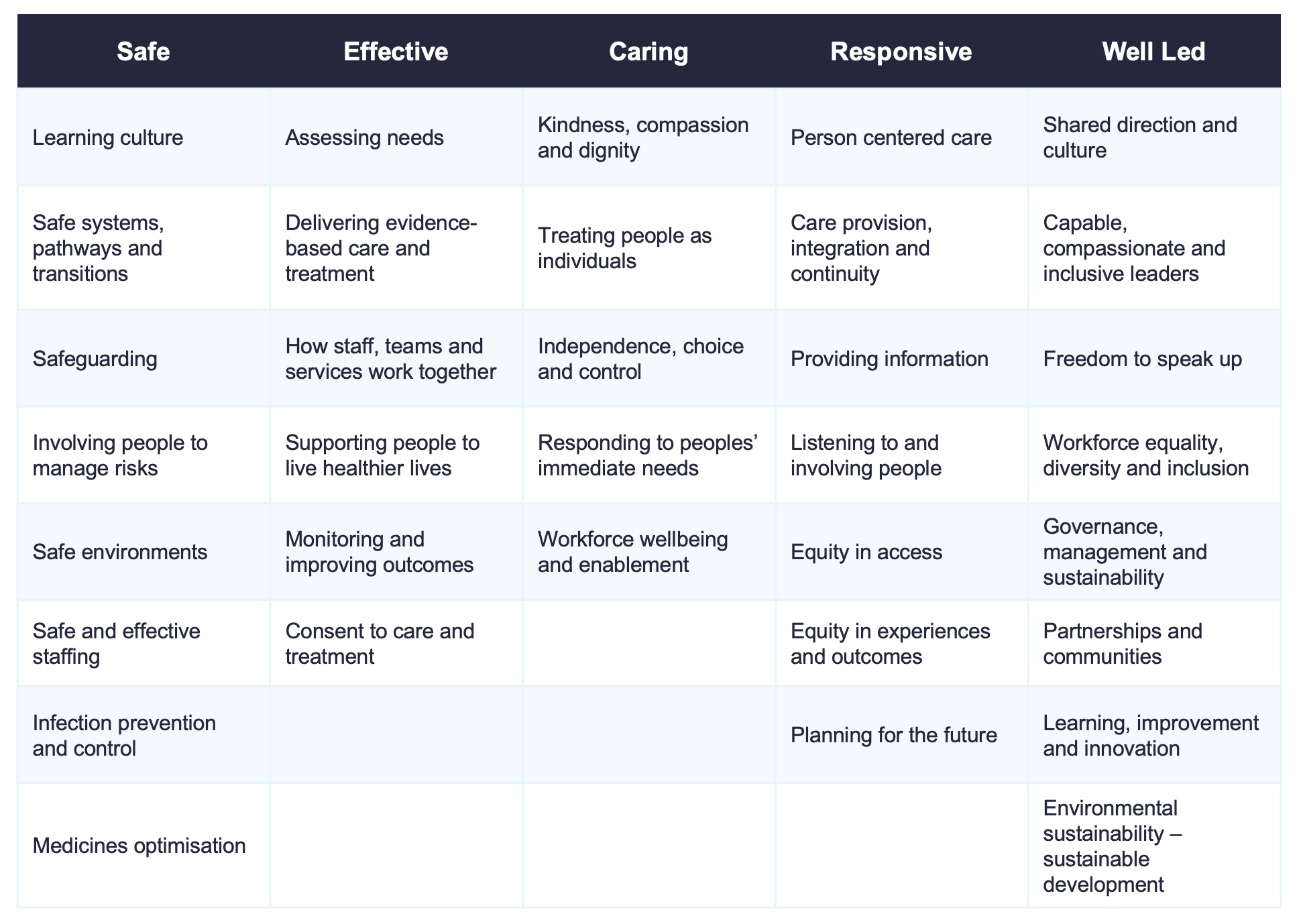 What are the 5 CQC Key Standards? — Affinity Care Advisory — Affinity ...