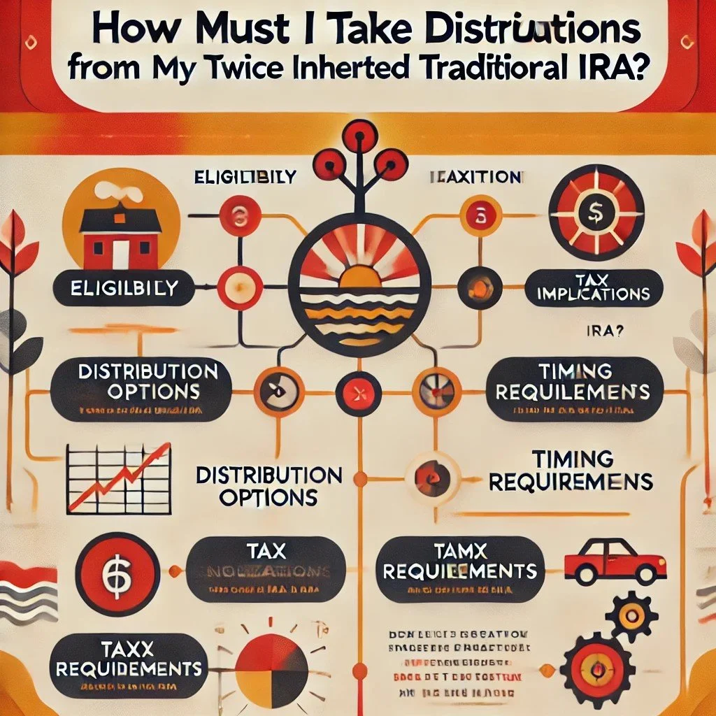 Twice Inherited IRA Distribution Checklist — LynnLeigh & Company, LLC