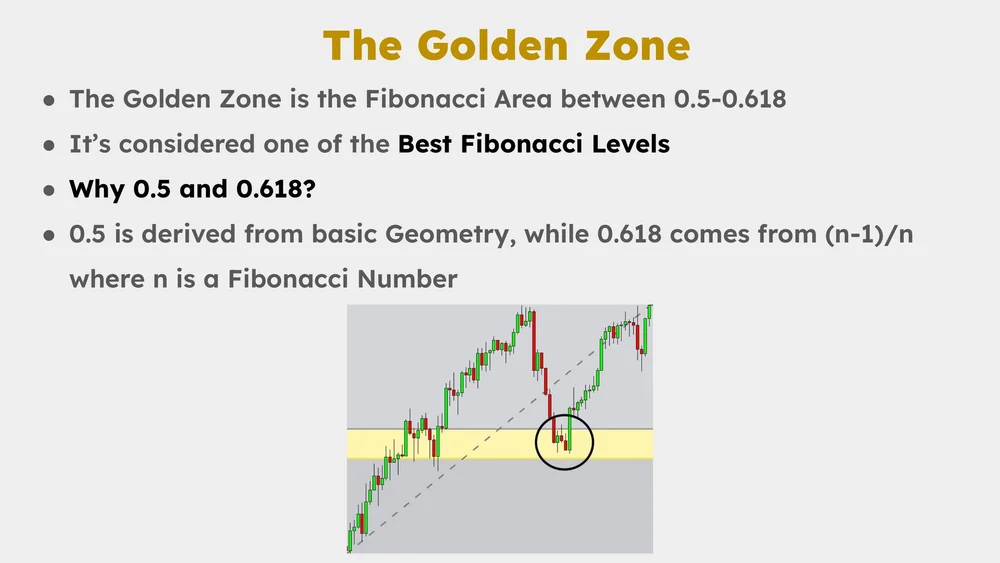Fibonacci Retracement Settings: The Golden Zone — Mind Math Money