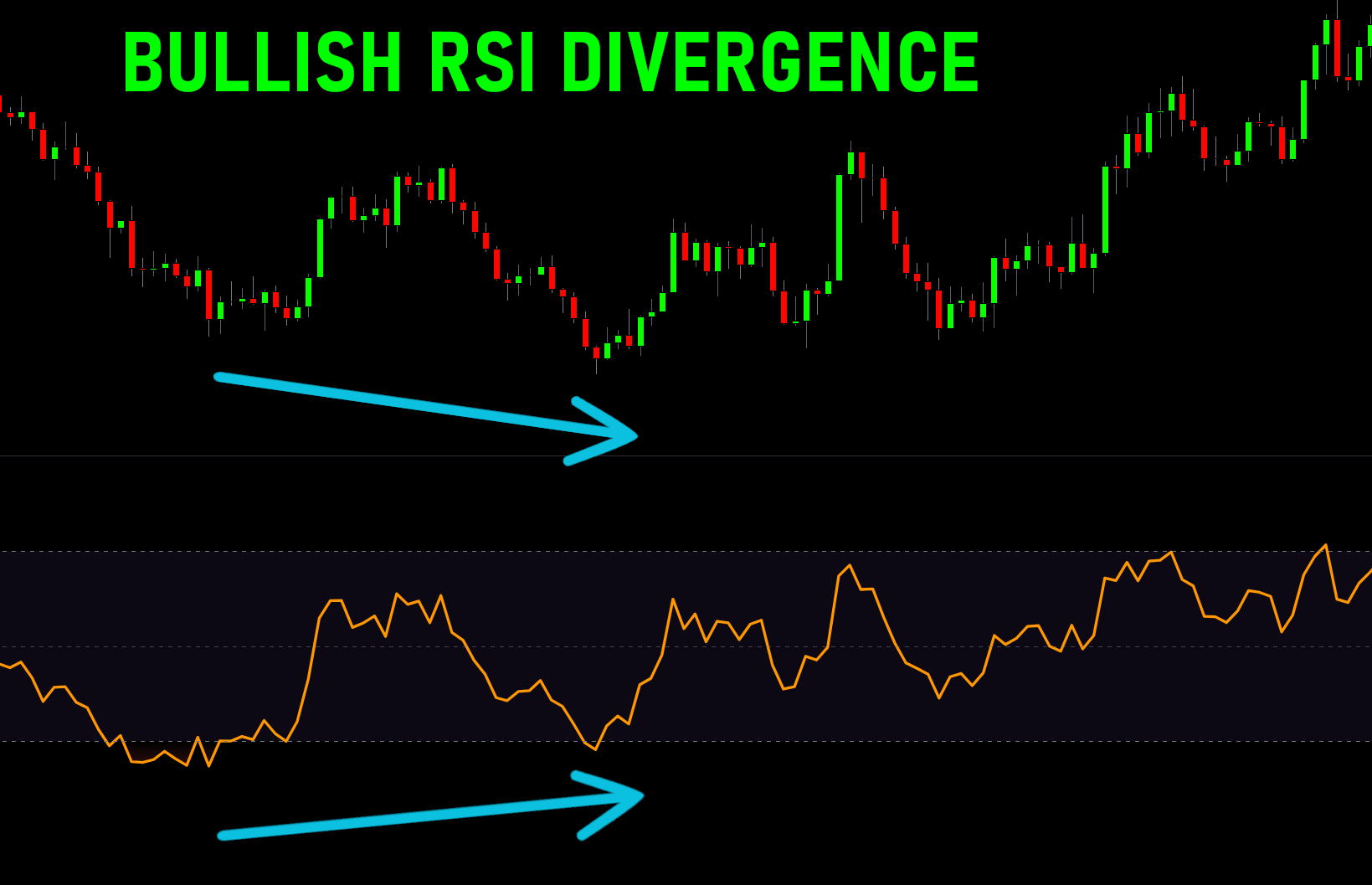 RSI Indicator Explained: Divergence Strategies & Optimal Settings (2025 ...
