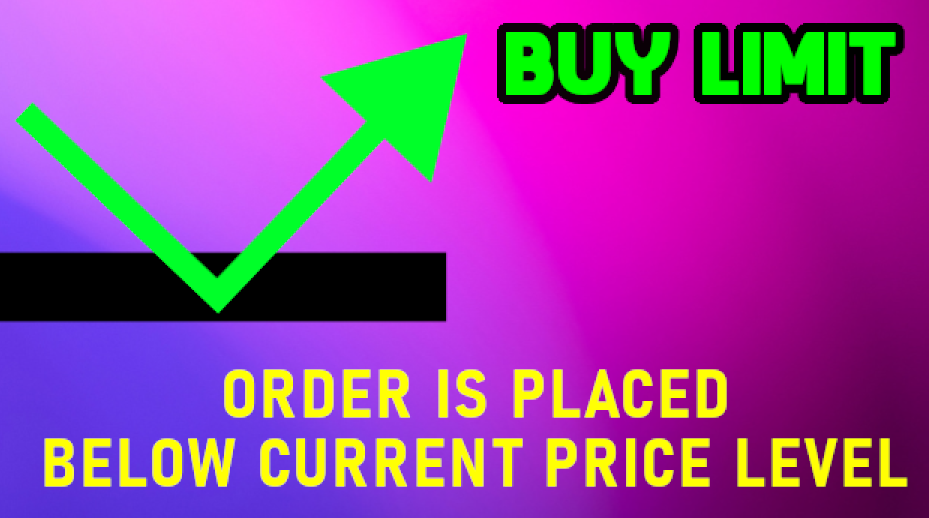 Learn Trading Order Types: Market Order - Buy Limit - Sell Limit - Buy ...
