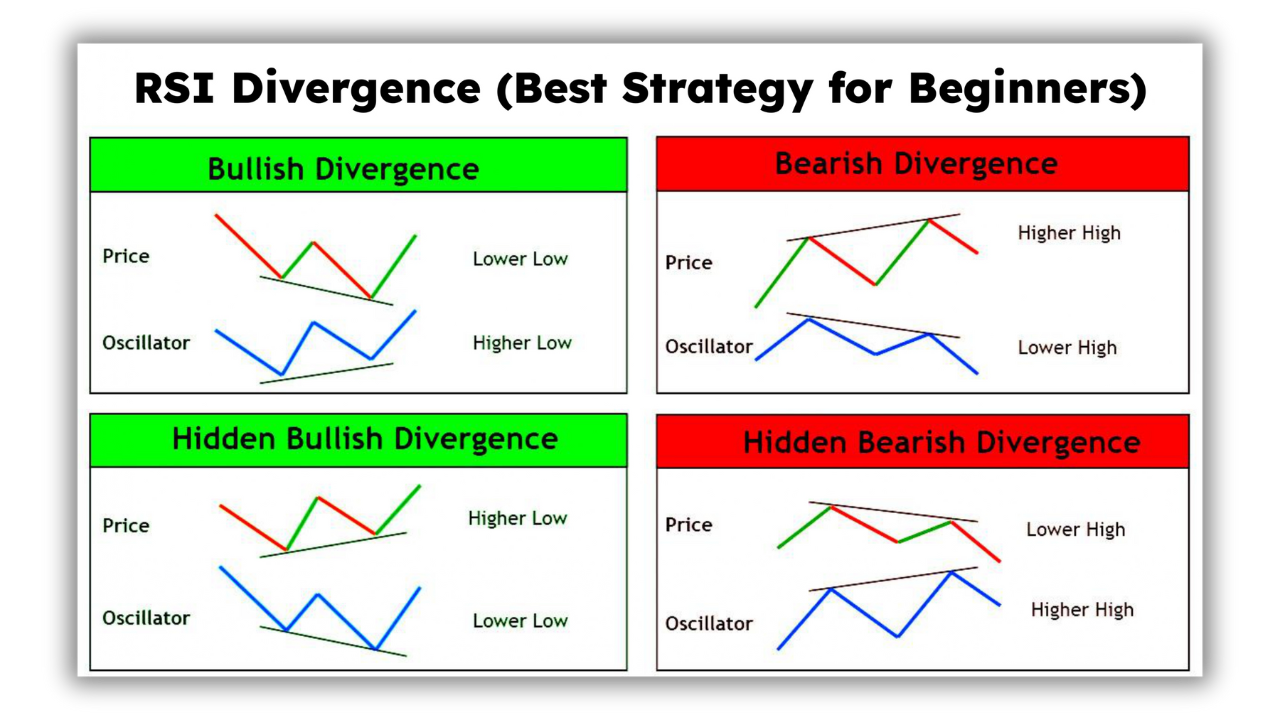 The Ultimate RSI Trading Guide (2025): Strategies, Settings & How to Use RSI for Better Trades ...