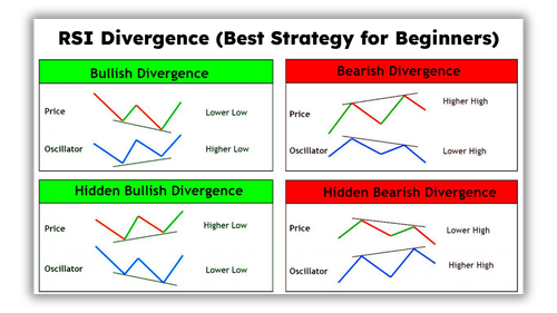 The Ultimate RSI Trading Guide (2025): Strategies, Settings & How to Use RSI for Better Trades ...