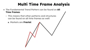 Market Structure Trading: The Ultimate Guide (2026) – CHoCH, BoS ...
