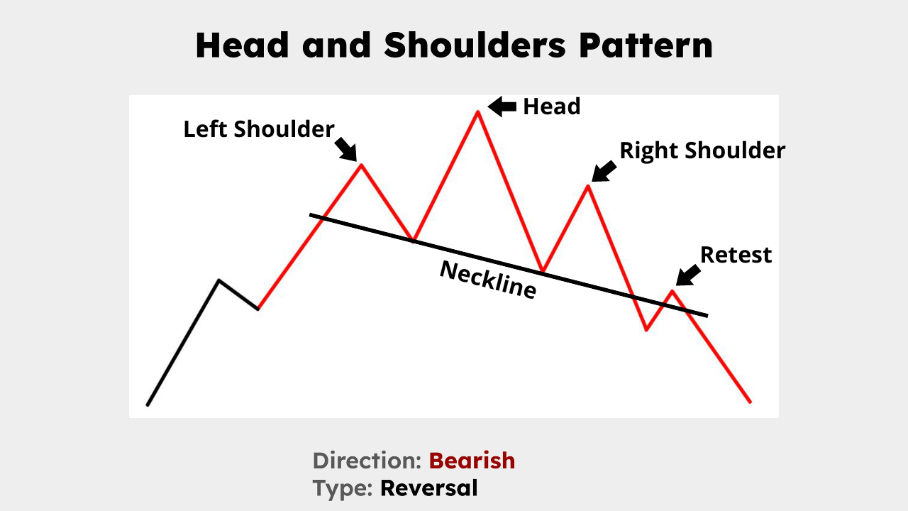 Master the Head and Shoulders Pattern: Complete Guide to Identification and Trading Strategy ...