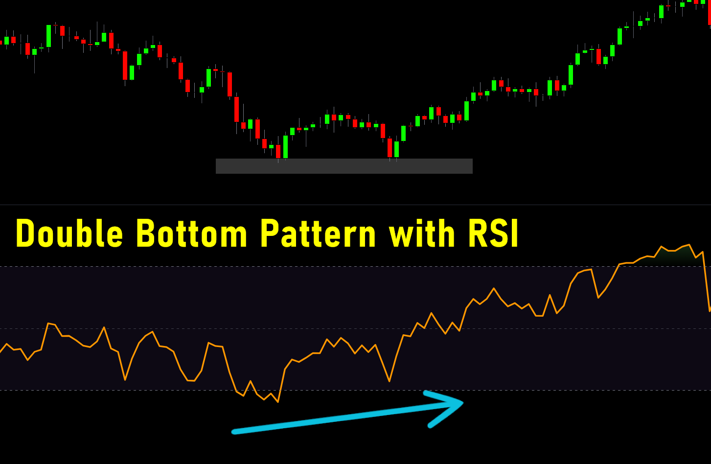 RSI Indicator Explained: Divergence Strategies & Optimal Settings (2025) — Mind Math Money