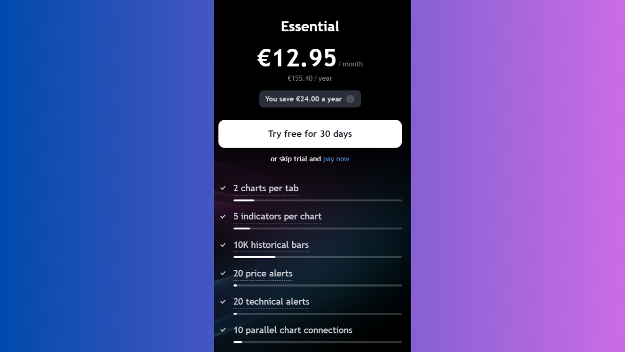 TradingView Plans Comparison 2025: Premium, Plus, Essential or Free - Which is Worth It? — Mind ...