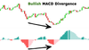 How to Use the MACD Indicator in TradingView: Step-by-Step Tutorial ...