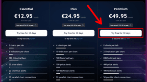 How to Get TradingView Premium Free in 2025 — Mind Math Money