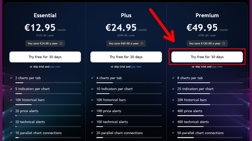 How to Get TradingView Premium Free in 2025 — Mind Math Money