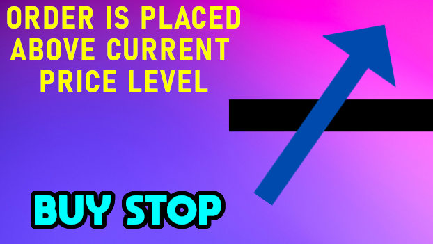 Learn Trading Order Types: Market Order - Buy Limit - Sell Limit - Buy ...