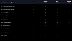 TradingView Black Friday 2024: Everything You Need to Know About the ...