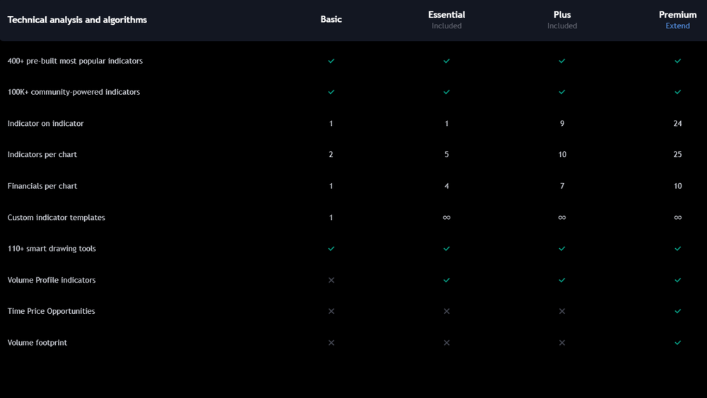 TradingView Black Friday 2024: Everything You Need to Know About the ...