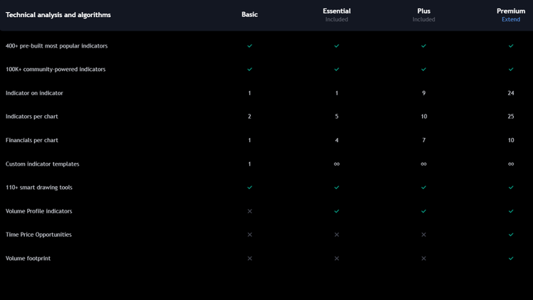 TradingView Black Friday 2024: Everything You Need to Know About the ...