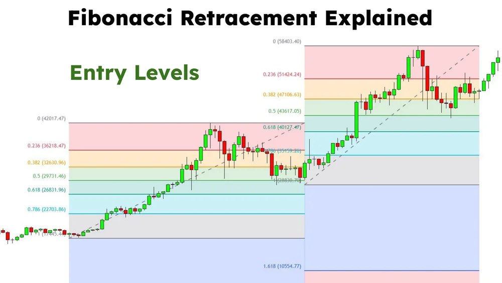 The Ultimate Fibonacci Trading Guide 2025: Master Retracements ...