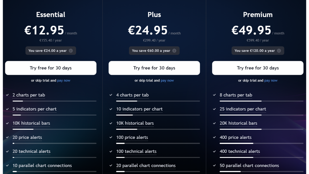How to Get TradingView Premium Free in 2025 — Mind Math Money