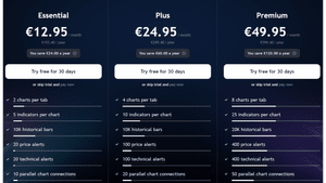 How to Get TradingView Premium Free in 2025 — Mind Math Money