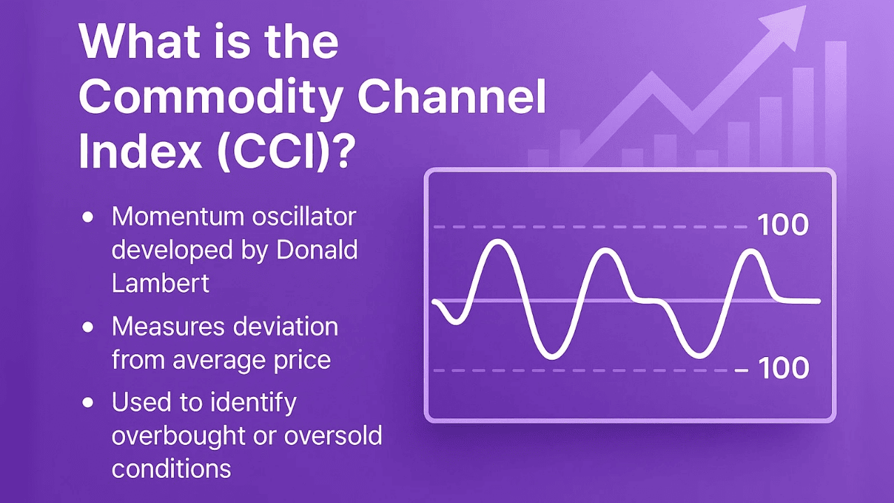 CCI Indicator Trading Strategy: The Complete Guide to Commodity Channel ...