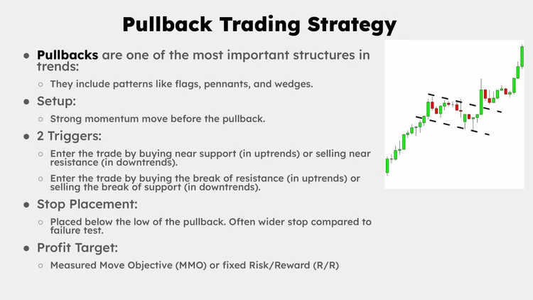 Market Structure Trading: The Ultimate Guide (2026) – CHoCH, BoS ...