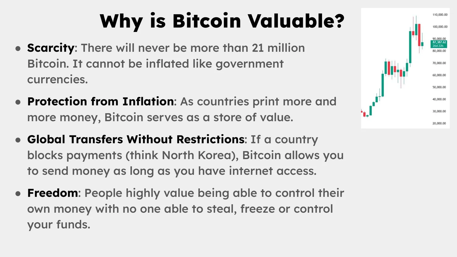 What is Bitcoin? Why is it so Valuable? – Bitcoin Explained for Dummies 2025 — Mind Math Money