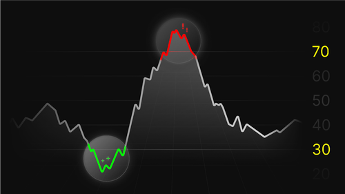 Overbought and Oversold in Trading Explained: Master Price Reversals ...