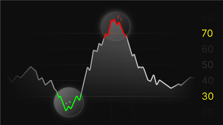Overbought and Oversold in Trading Explained: Master Price Reversals ...