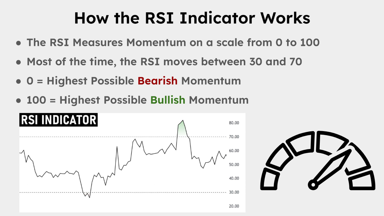 The Ultimate RSI Trading Guide (2025): Strategies, Settings & How to ...