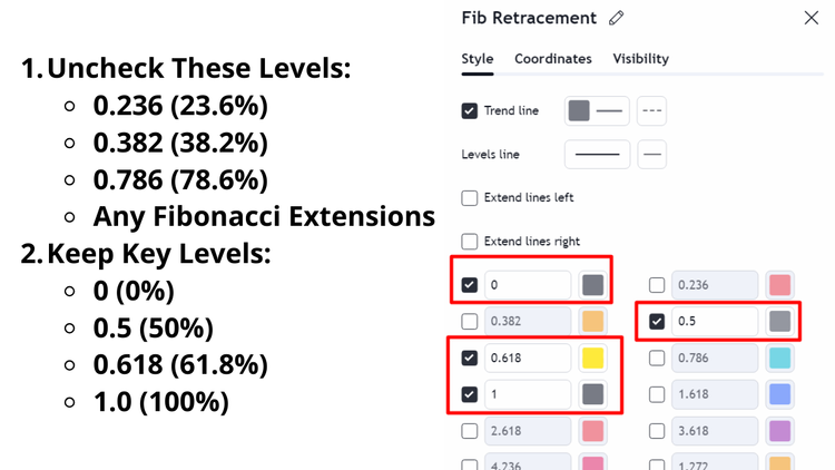 Fibonacci Retracement Settings: The Golden Zone — Mind Math Money