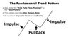 Market Structure Trading: The Ultimate Guide (2026) – CHoCH, BoS ...