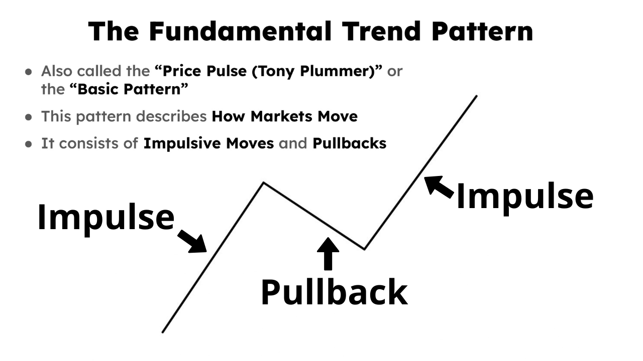 Market Structure Trading: The Ultimate Guide (2025) – CHoCH, BoS ...