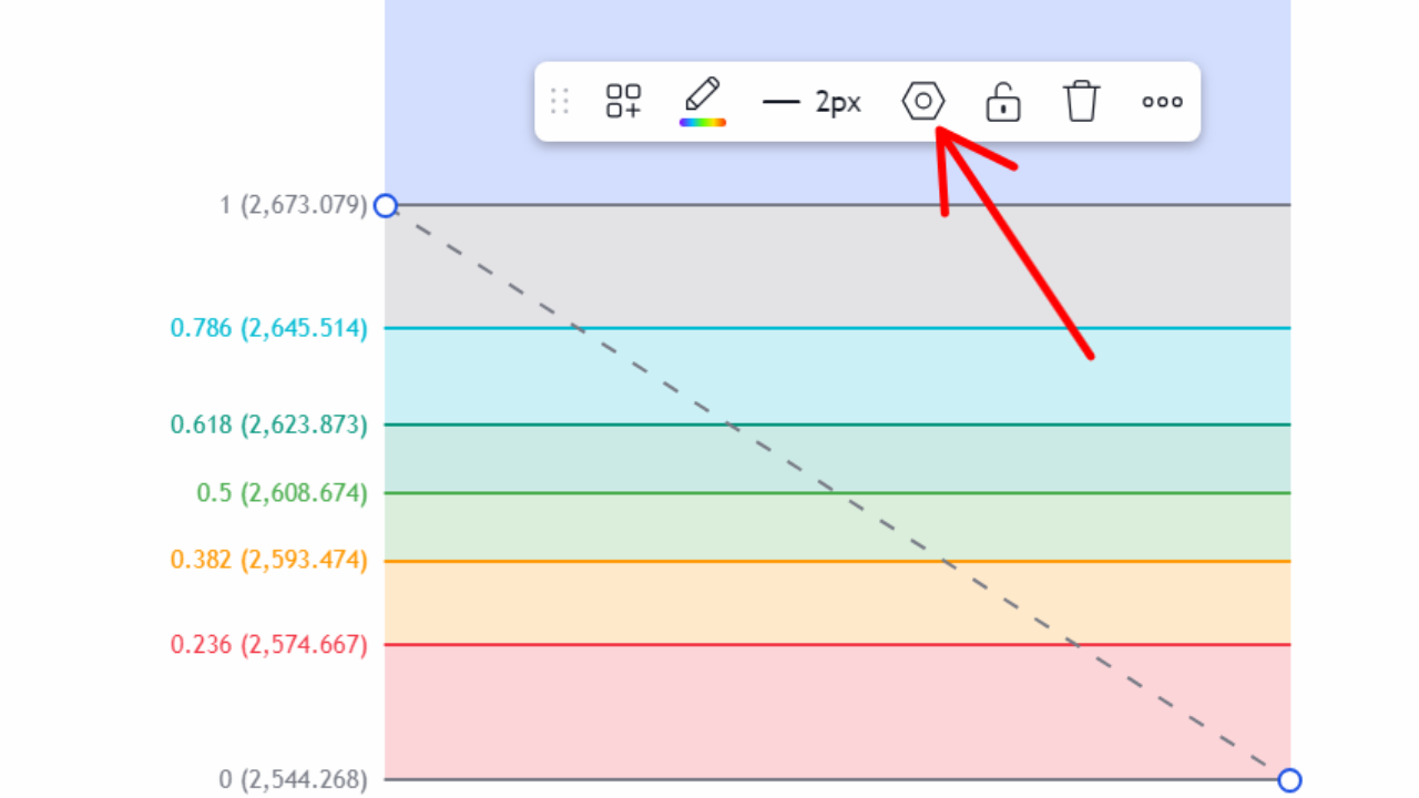 Fibonacci Retracement Settings: The Golden Zone — Mind Math Money